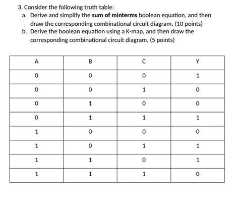 Solved Consider The Following Truth Table A Derive And Chegg