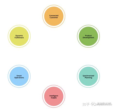 走进scor Ds 知乎