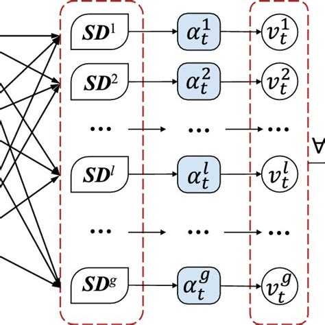 Schematic Diagram For The Detection Of The Effective Fluctuation Site