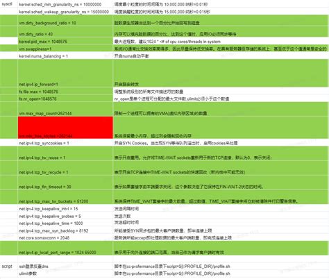 使用tuned调优类centos系统参数 centos tuned csdn博客