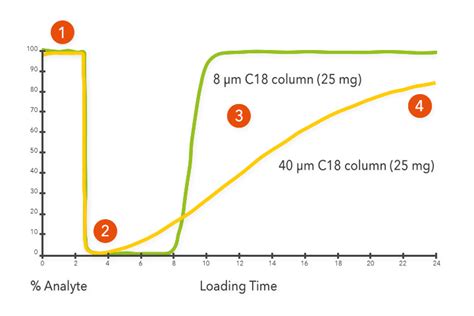 Tecan Resolvex 样品制备 正压设备