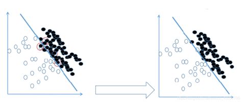 How The Tomek Link Algorithm Works Download Scientific Diagram