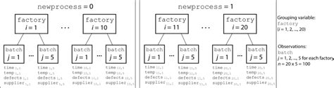 Fit A Generalized Linear Mixed Effects Model MATLAB Simulink