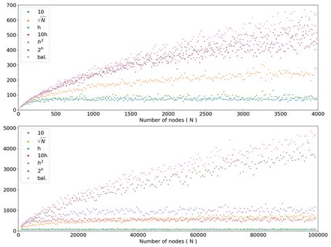 the number of nodes of the product logic formula trees not pruned by