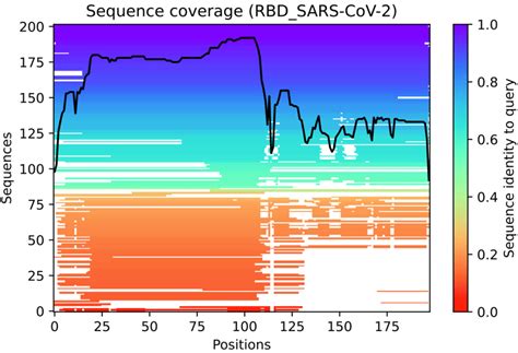 Explained How To Plot The Prediction Quality Metrics With Alphafold2