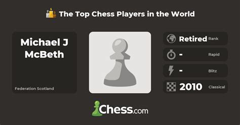 Michael J Mcbeth Top Chess Players