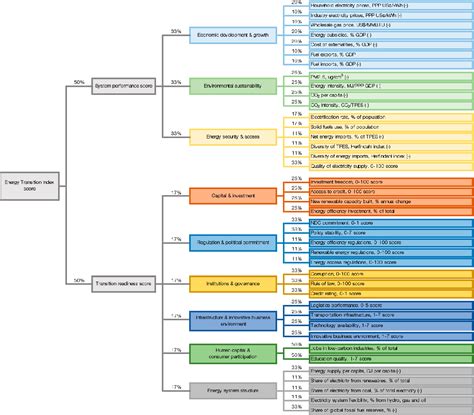 Figure 1 From Improvements And Spatial Dependencies In Energy Transition Measures Semantic Scholar
