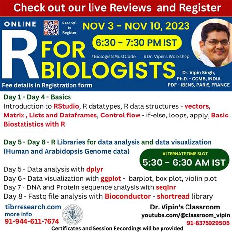 Drvipinsclassroom Bioinformatics Biology Biotechnology