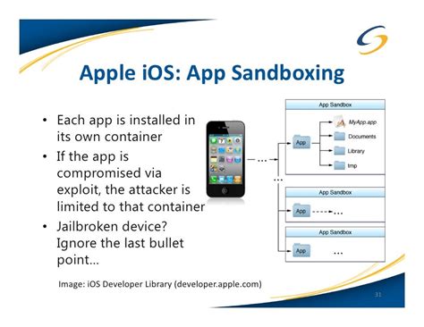 The Android Vs Apple Ios Security Showdown