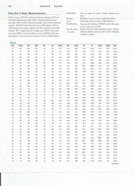 solved data set 1 body measurements age is in years pulse