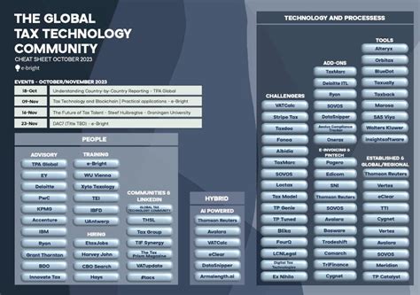 VATupdate Com Mentioned In The Global Tax Technology Community Cheat Sheet VATupdate