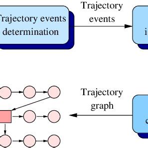 Trajectory Graph Interpolation Process Download Scientific Diagram