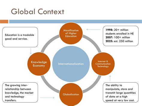 Ppt Creating An Internationalization Framework Powerpoint