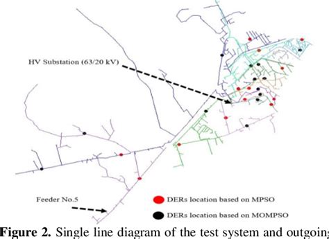 Figure 2 From Determination Of Optimal Allocation And Penetration Level Of Distributed Energy