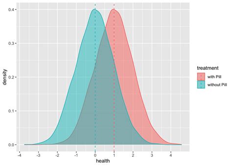Chapter 3 Lecture 2 Introduction To Causal Inference Ps9591