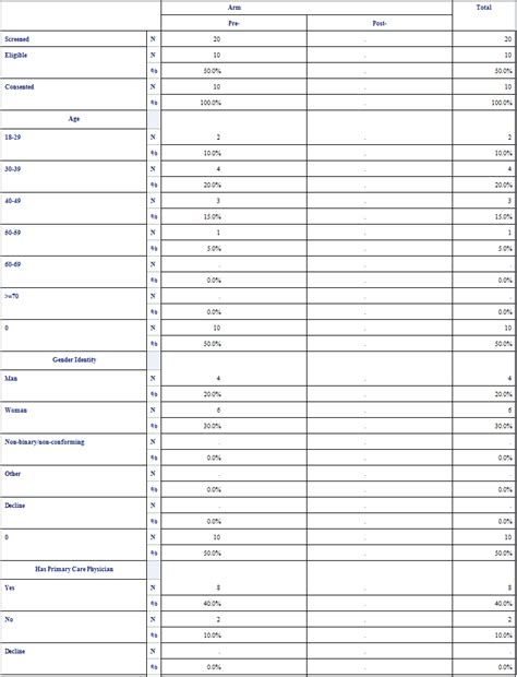 Help With Proc Tabulate Formatting Sas Support Communities