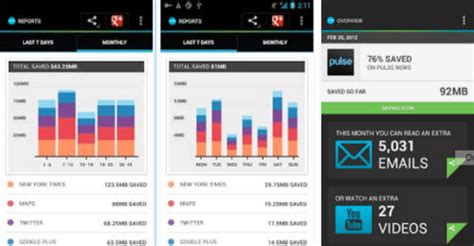 have full control on android data usage and dramatically reduce mobile
