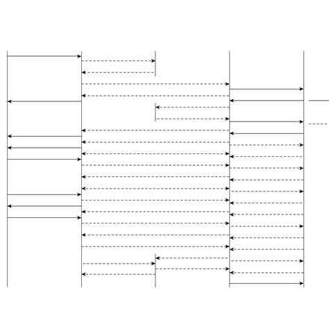 Long Distance VoIP Design Methodology Deploying Cisco Voice Over IP Solutions Book