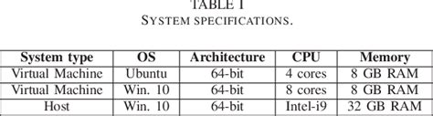 table i from malicious short urls detection technique semantic scholar