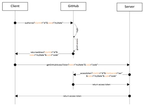Github Jeff Ahn Devmemestargram