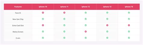 Advanced Data Table For Elementor Wordpress Plugin