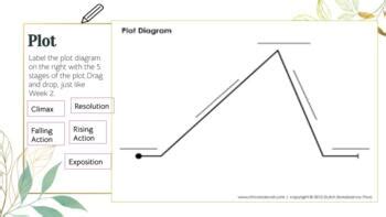 Unit Review Conflict Plot Setting By Th With Miss Ess TPT