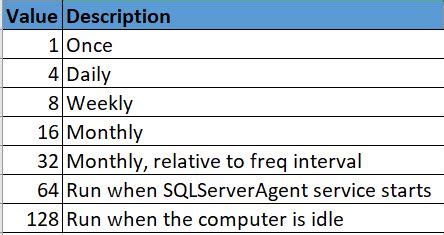 Script To Change SQL Agent Job Schedule SQLGeeksPro