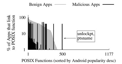 Για το Posix το Linux και αν έχει σημασία στις μέρες μας Καφενείο χρηστών Linux User
