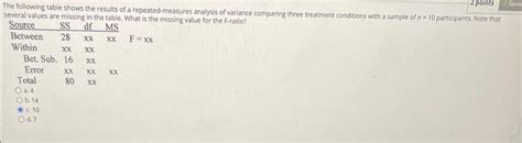 solved the following table shows the results of a