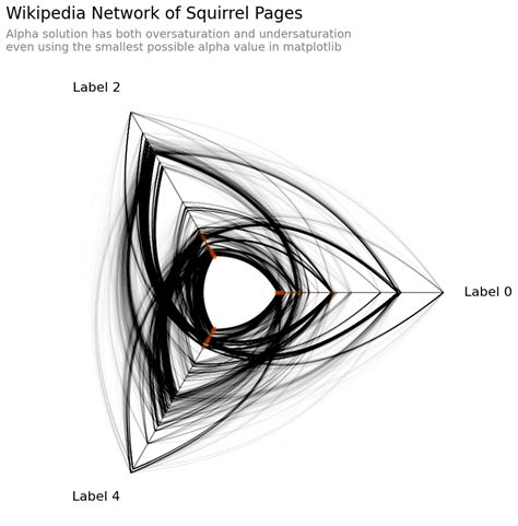Hive Plots For Large Networks Hiveplotlib B Documentation
