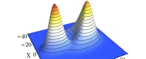A Quantum Phase Transition Has Been Observed For The First Time Sciencealert