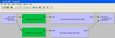 DirectShow Video And Audio Trimming CodeProject