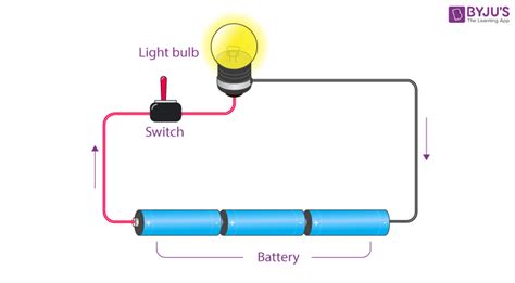 Circuit Components Cell Switch Bulbs Connecting Wires