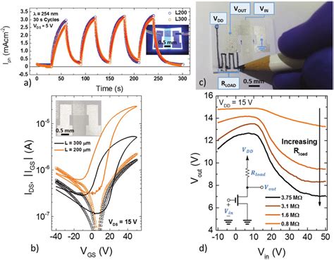 Optical And Electrical Characterization A The Generated Photocurrent Download Scientific