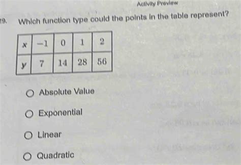 solved activity preview 29、 which function type could the points in
