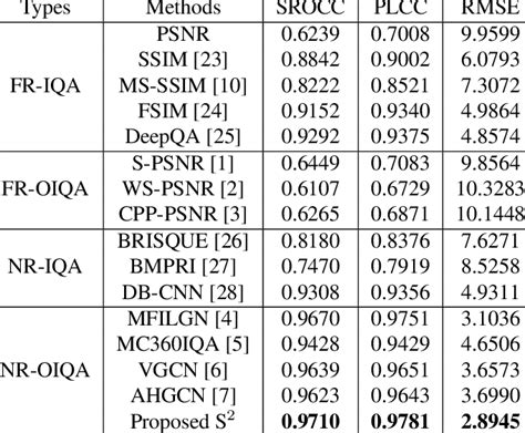 Performance Comparisons Of Objective Models Download Scientific Diagram