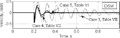 figure 2 from discrete time velocity servo system design using sliding