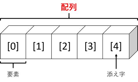 配列と連想配列 php入門