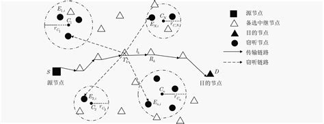 Joint Secure Routing And Power Optimization Algorithm For Wireless Ad
