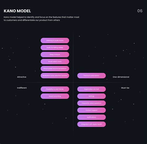 Lullaby Uiux Design Sleep Tracker Behance