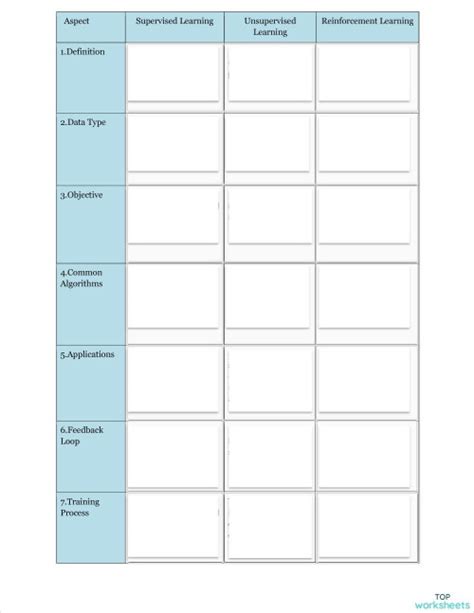 Computer Architecture Interactive Worksheets And Online Exercises Topworksheets