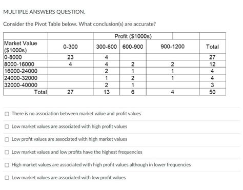 Solved MULTIPLE ANSWERS QUESTION Consider The Pivot Table Chegg