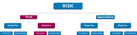 22 Risk Classification Risk Management Supply Chain And Operations Perspective