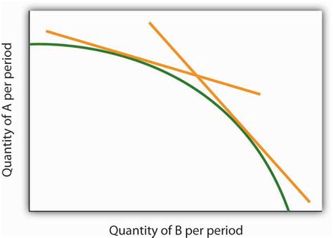 appendix a graphs in economics
