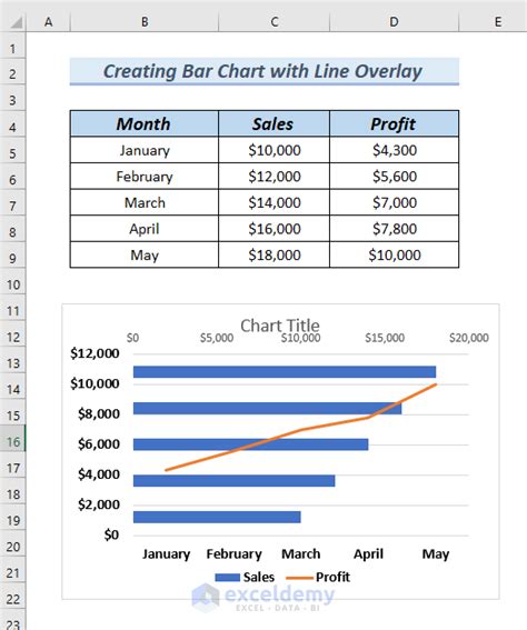 Create An Excel Bar Chart With A Line Overlay Steps ExcelDemy