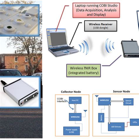 Miniaturized And Scalable Fnirs Sensor Pad With 2 Optodes Can Be Download Scientific Diagram