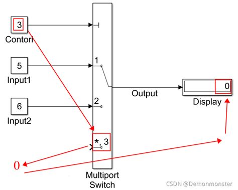 Multi Port Switch模块用法matlabdemonmonster Gitcode 开源社区 Multi Port Switch模块用法matlabdemonmonster Gitcode 开源社区