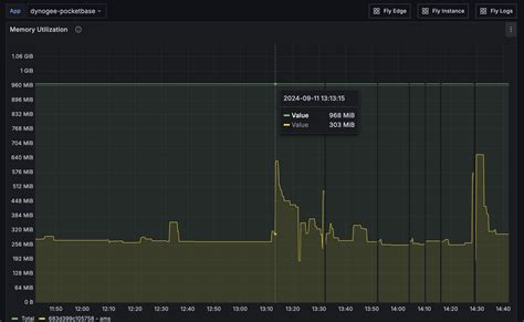 Oom Error Despite Graphs Indicating Enough Ram Left Questions Help