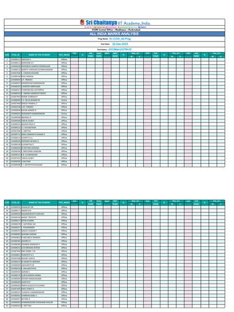1 22 Dec 23 Sricon All Prog Jee Main Gtm 02 All India Marks Analysis
