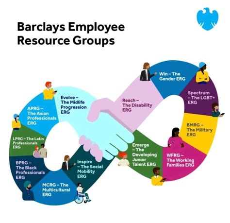 Thank You To Hannah Awonuga And The Team At Barclays For Inviting Me To